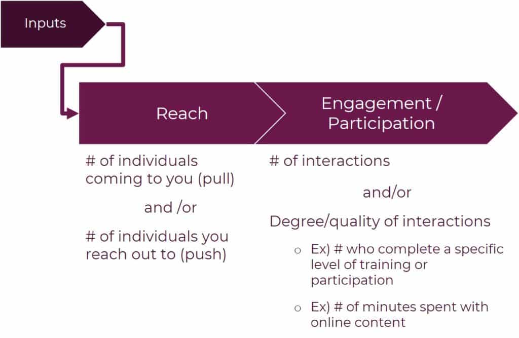 INPUTS, OUTPUTS, & OUTCOMES - Parent Empowerment INPUTS, OUTPUTS, & OUTCOMES - Parent Empowerment