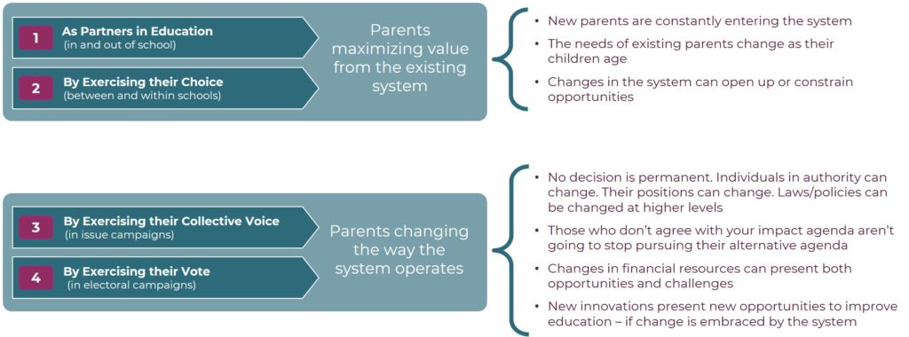 FOUR EMPOWERMENT STRATEGIES - Parent Empowerment